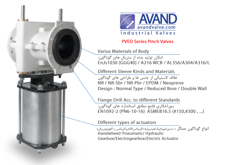 پینچ ولو بدنه بسته دو زبانه Double acting pinch valves | شیرهای صنعتی آوند